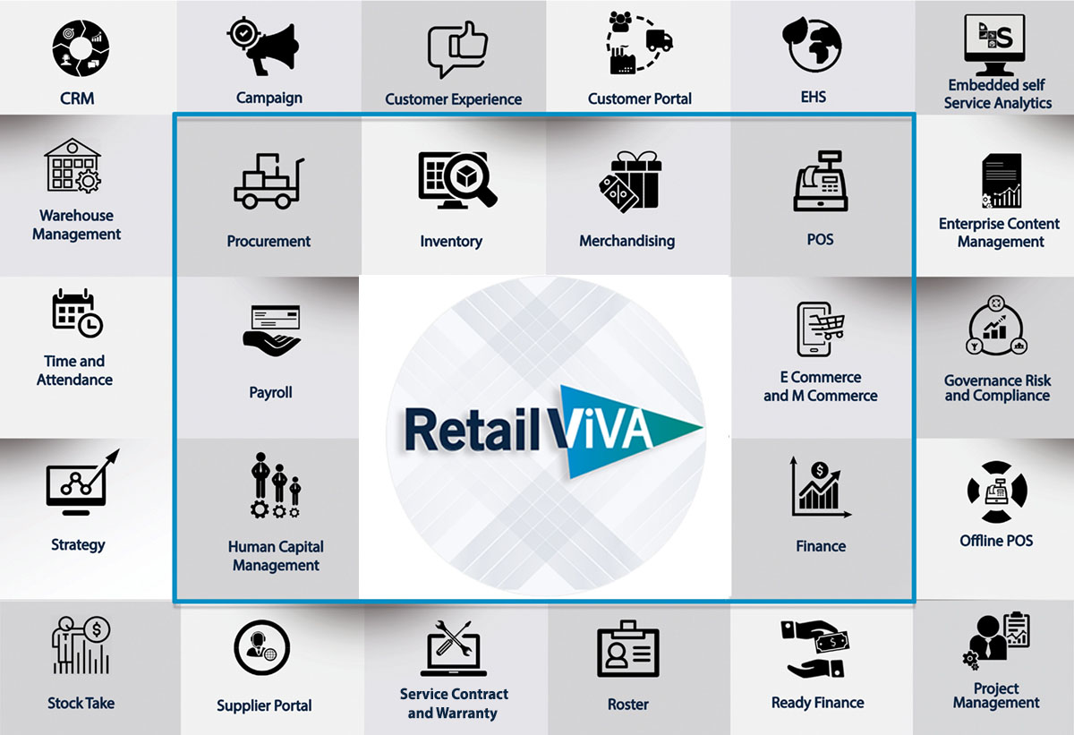 Retail ViVA | ERP Software